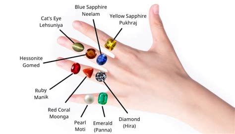 Gemstone Guide Gems For Everyone