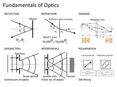 Ppt Optics Reflection And Refraction Mirrors And Lenses Chapter 17