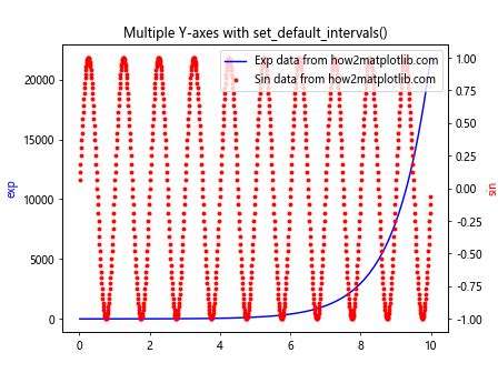 Comprehensive Guide To Matplotlib Axis Axis Set Default Intervals Function In Python