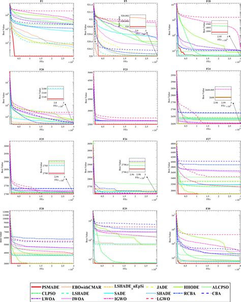 advanced slime mould algorithm incorporating differential evolution and