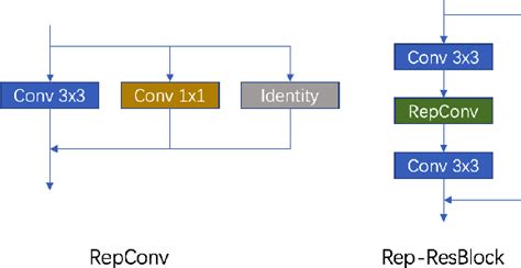 Figure 1 From Wind Turbine Actual Defects Detection Based On Visible And Infrared Image Fusion