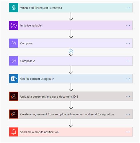 sharepoint connoisseur how to use microsoft flow to provide adobe sign