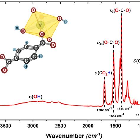 Figure S4 Adhesion Test Results A Neat Epoxy And B Mof Epoxy Samples Download Scientific