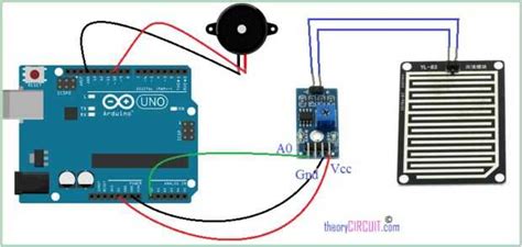 Sketch de Arduino lluvia Sensor Paso Guía de conexión askix