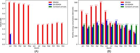 comparison of data‐driven adaptive sampling algorithm ddasa ideal