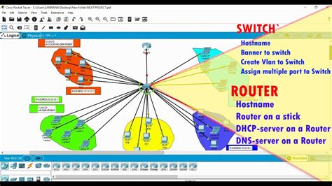 Cisco Packet Tracer Basic Router Configuration Step By Step Youtube