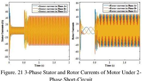 Figure 21 From Fault Detection And Diagnosis Of A 3 Phase Induction Motor Using Kohonen Self