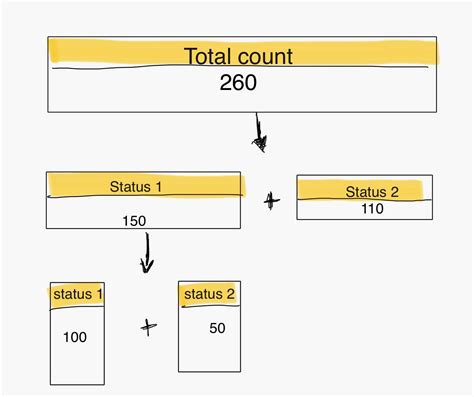 Better Visualization Chart Rpowerbi