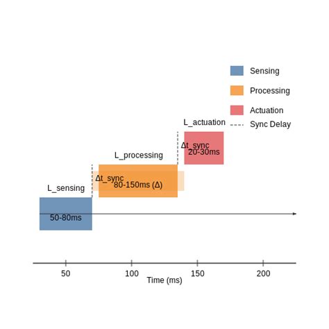Real Time Ai For Autonomous Vehicles Ai Tutorial Next Electronics