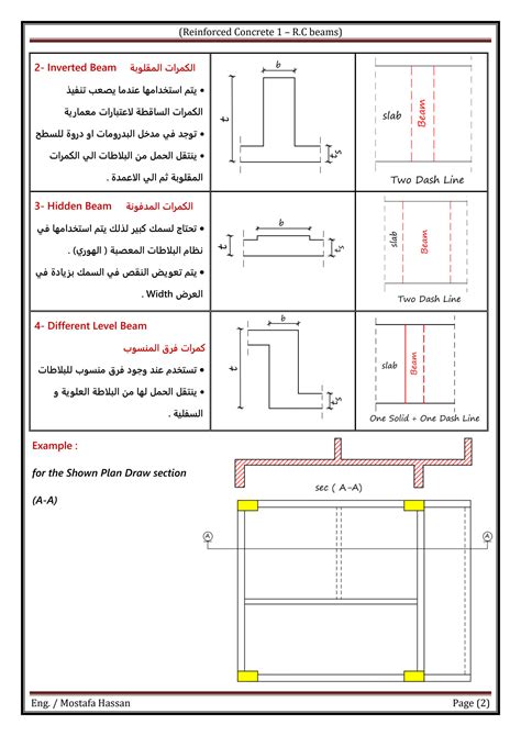 SOLUTION Structural Analysis Of Beam Studypool