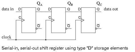 Serial Input Serial Output Shift Register SISO DONI S BLOG