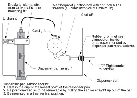 Solid State Discriminating Dispenser Pan And Containment Sump Sensor Veeder Root