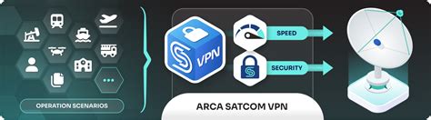 Arca Satcom Vpn Cysec