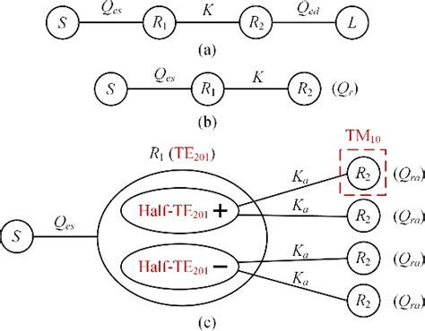 Figure 3 From Compact Microstrip Patch Filtenna Array Based On Reusable High Order Siw Cavity