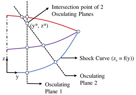 Pictorial Description Of Constraint 2 Download Scientific Diagram