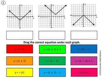 Writing Equations Of Absolute Value Functions Digital Drag Drop Activity