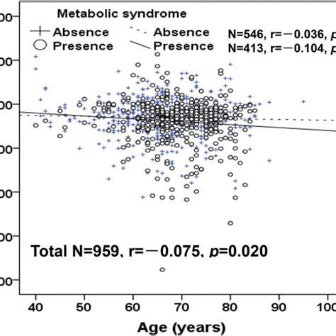 Score Calculation For Each Dash Component Download Scientific Diagram