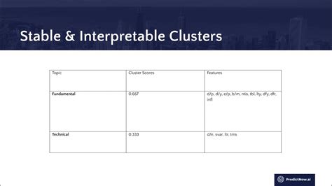 Example Basic Finance Dataset Cluster Based Feature Selection Course