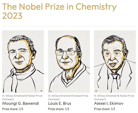 Nobel Prize 2023 Winners List Announced Name Fields