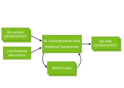 Ew Design Edition Mentor Graphics Cfd Software Solido Machine