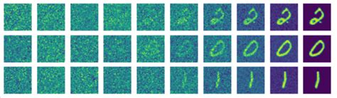 Diffusion Model From Scratch In Pytorch Towards Data Science
