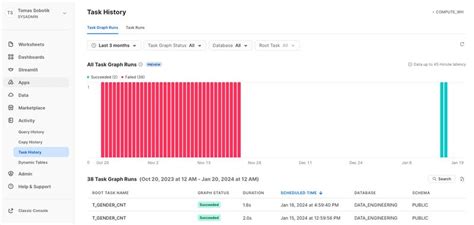 tomáš sobotík on linkedin orchestration snowflake dataengineering