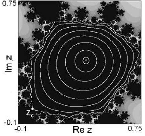 Figure 1 From Siegel Disk For Complexified Henon Map Semantic Scholar