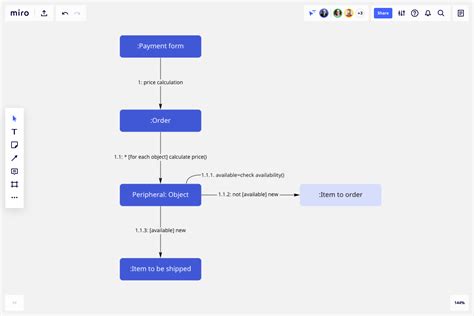 Uml Communication Diagram