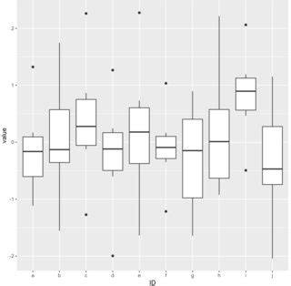 R Plotly Flips Ggplot Boxplot Stack Overflow