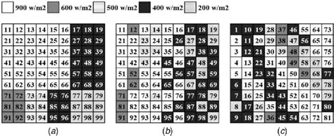 Shading Pattern Long And Wide A Tct Configuration B Shade Download Scientific Diagram