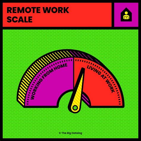 Ali Bati On Linkedin Follow The Big Datalog For Data Driven Visual Content Focused On Global…