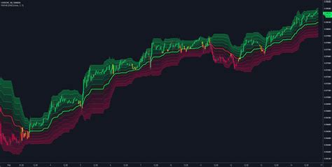 Relative Strength Volatility Variable Bands [dw] — Indicator By Donovanwall — Tradingview