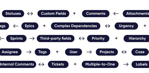 Bidirectional Real Time Jira Integration With Other Apps