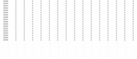 is there any downsampling in the output of deeplabcut usage and issues