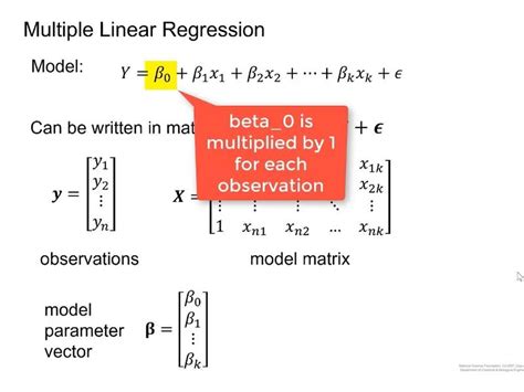 Understanding The Applications Of Multiple Linear Regression In Machine Learning Artificial
