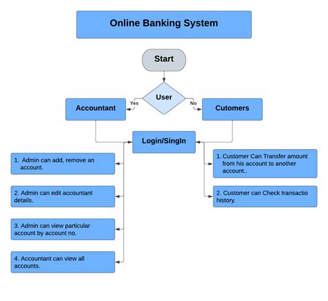 Chanchal Soni Portfolio