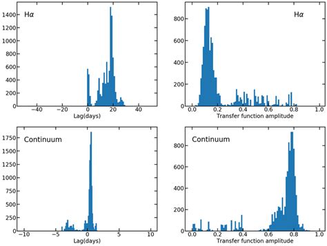 The Javelin Dpmap Model Results For Mcg 08 11 011 Left Panels Show Download Scientific