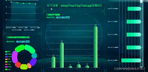 基于hadoop hive的大数据毕业设计之全国天气大数据分析可视化平台（机器学习 大数据 计算机毕业设计 深度学习 人工智能） 基于