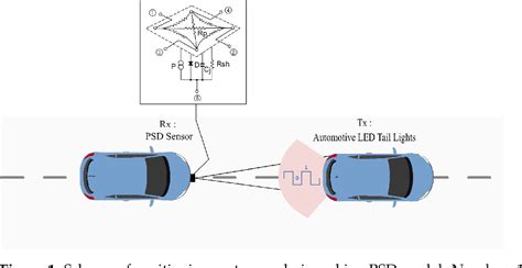 Figure 1 From Vehicular Visible Light Positioning System Based On A Psd