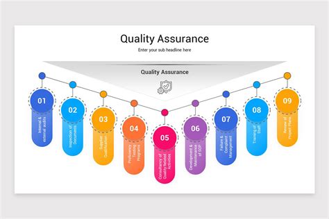 Quality Assurance Presentation Powerpoint Template Nulivo Market