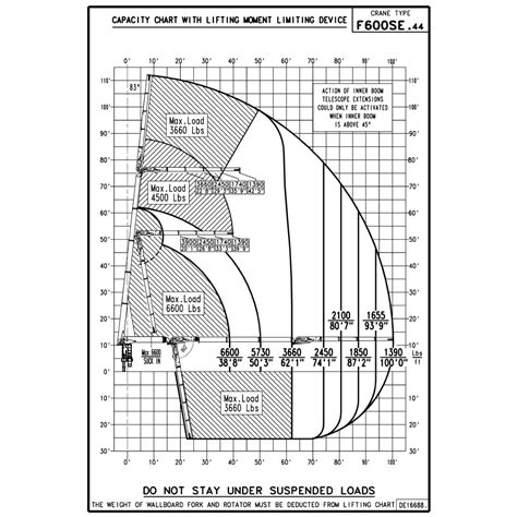 Fassi F600se 44 Drywall Crane Custom Truck One Source