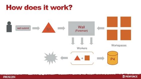 full automation for continuous validation