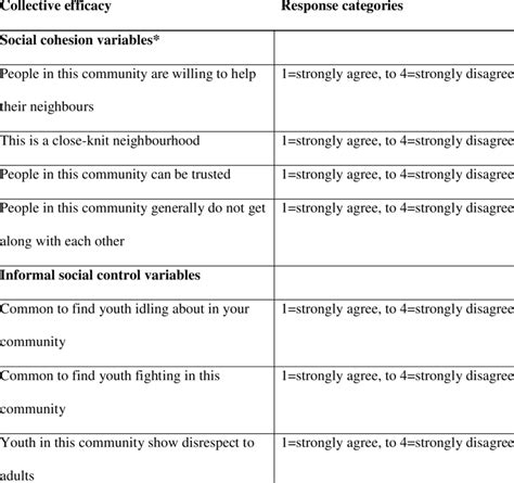 Mediating Variable And Its Response Categories Download Scientific Diagram