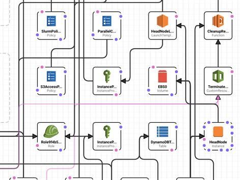 Deploying Ams In The Cloud Using Aws Parallelcluster — Installation
