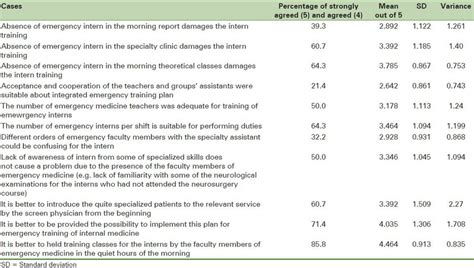 Likert Scale Template Questionnaire Sample
