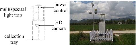 Figure 2 From Deep Learning Based Automatic Multiclass Wild Pest Monitoring Approach Using