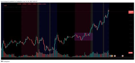 London Breakout Strategy Rules And Backtest Performance