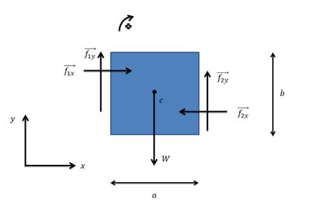 GitHub Angmavrogiannis Diploma Thesis This Is A Software Tool For Genetic Algorithm Based