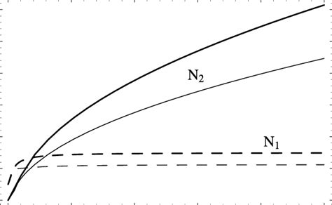 ÈCoefficients of nonlinear damping solid curves and o N o Download Scientific Diagram