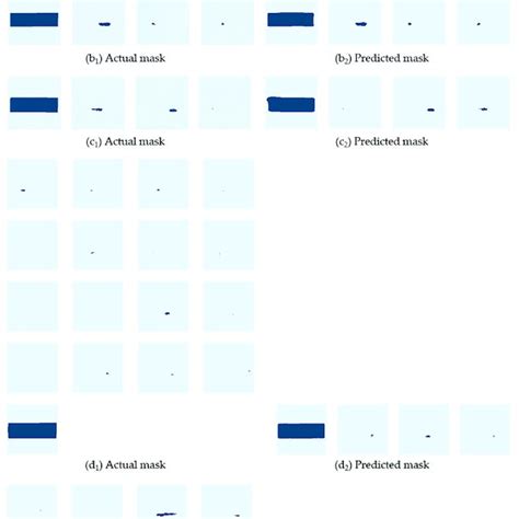 Examples Of Actual Mask And Predicted Mask Download Scientific Diagram